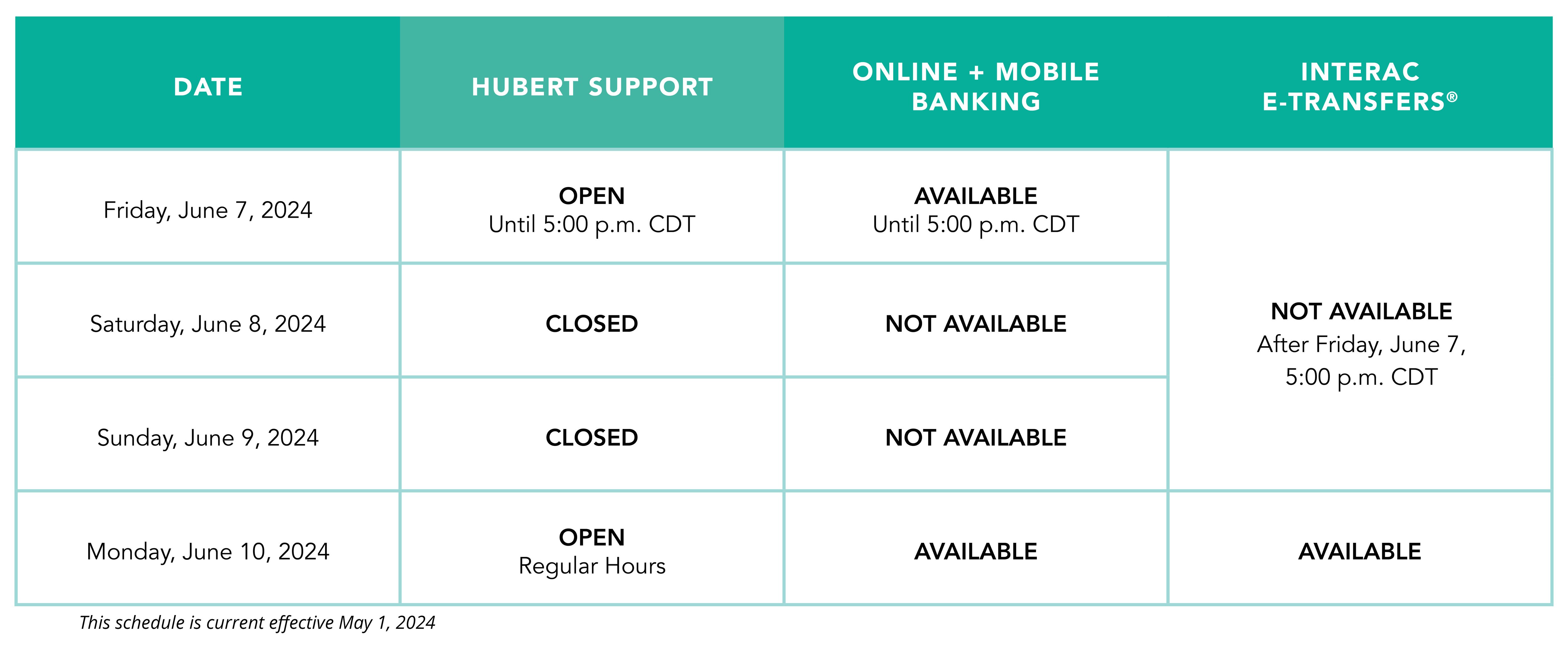 HubertFinancial